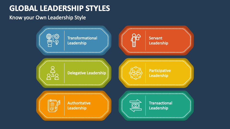 Global Leadership Styles PowerPoint and Google Slides Template - PPT Slides