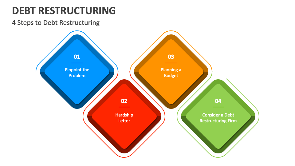 Debt Restructuring PowerPoint and Google Slides Template - PPT Slides