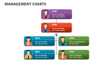 Management Charts Template for PowerPoint and Google Slides - PPT Slides