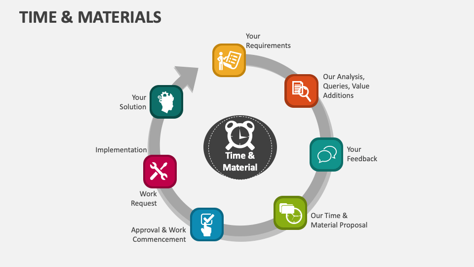 Time and Material Template for PowerPoint and Google Slides - PPT Slides