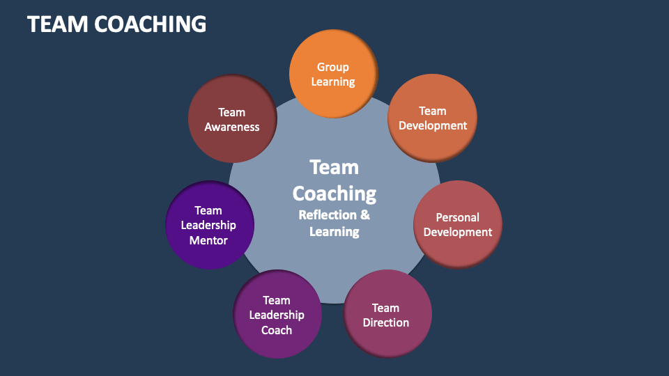 Team Coaching Template for PowerPoint and Google Slides - PPT Slides