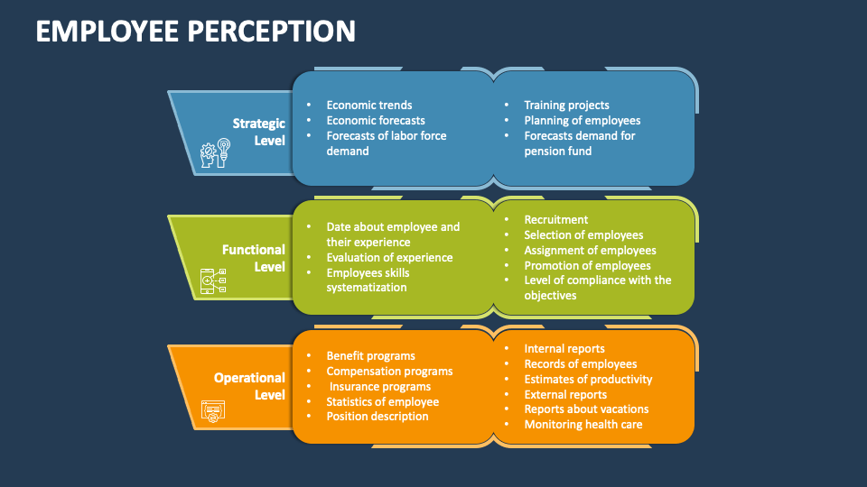 Employee Perception PowerPoint and Google Slides Template - PPT Slides