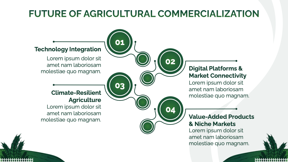 Commercialization of Agriculture Template for Google Slides and ...