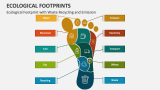 Ecological Footprints PowerPoint and Google Slides Template - PPT Slides