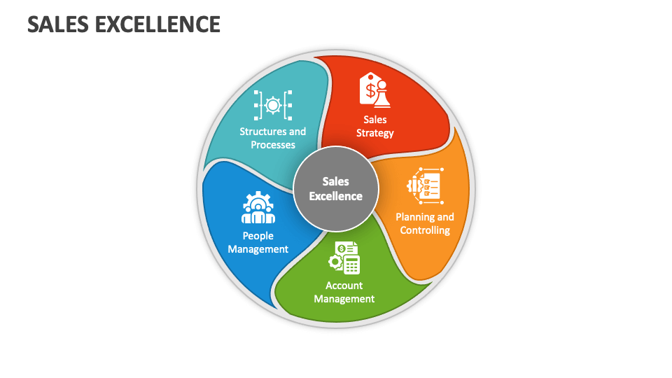 Sales Excellence Template for PowerPoint and Google Slides - PPT Slides