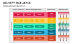 Delivery Excellence PowerPoint and Google Slides Template - PPT Slides