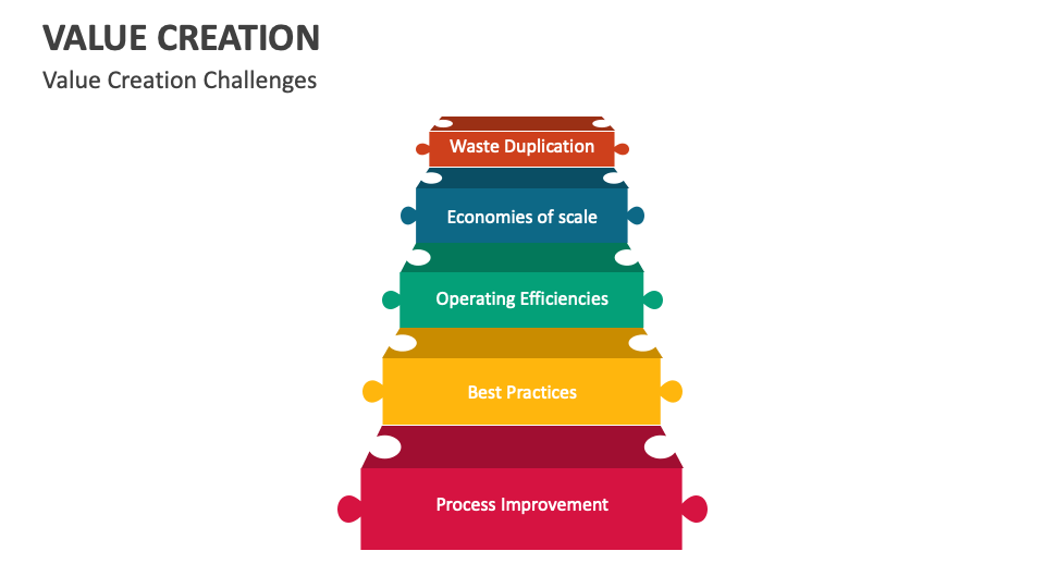 Value Creation Template for PowerPoint and Google Slides - PPT Slides