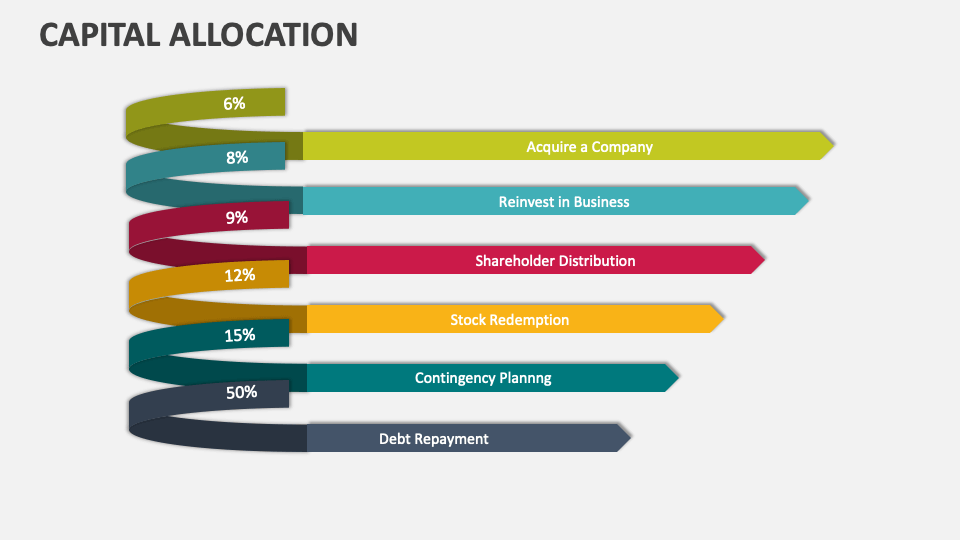 Capital Allocation Template for PowerPoint and Google Slides - PPT Slides