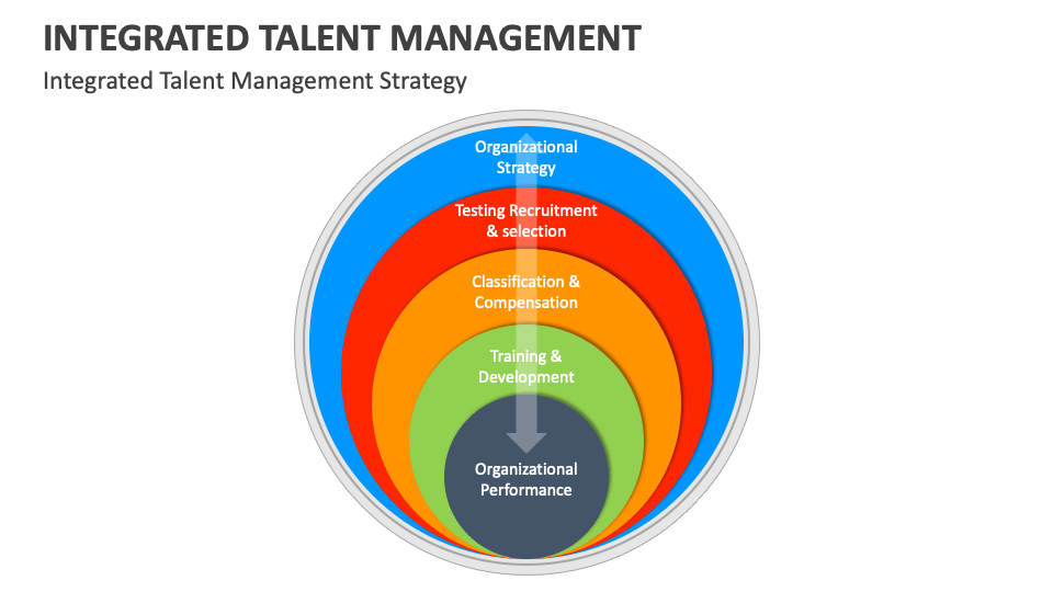 Integrated Talent Management PowerPoint and Google Slides Template ... Integrated Talent Management PowerPoint and Google Slides Template ...