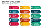 Delivery Challenges PowerPoint and Google Slides Template - PPT Slides
