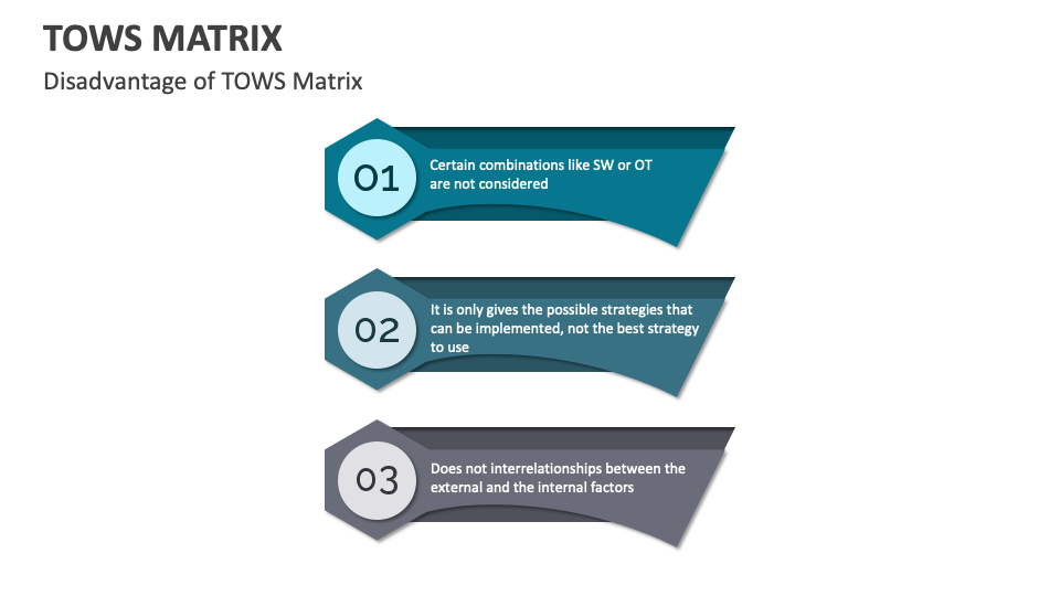 TOWS Matrix Template for PowerPoint and Google Slides - PPT Slides