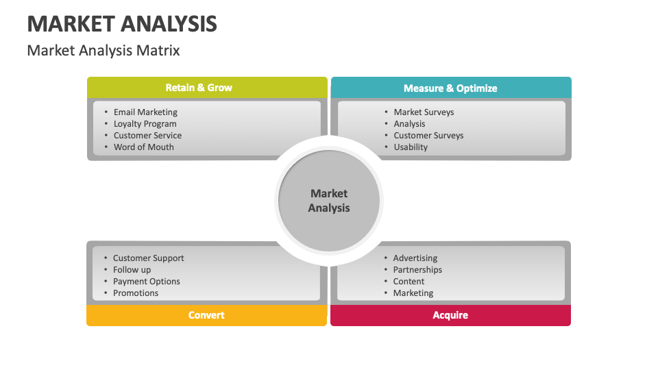 Market Analysis Template for PowerPoint and Google Slides - PPT Slides