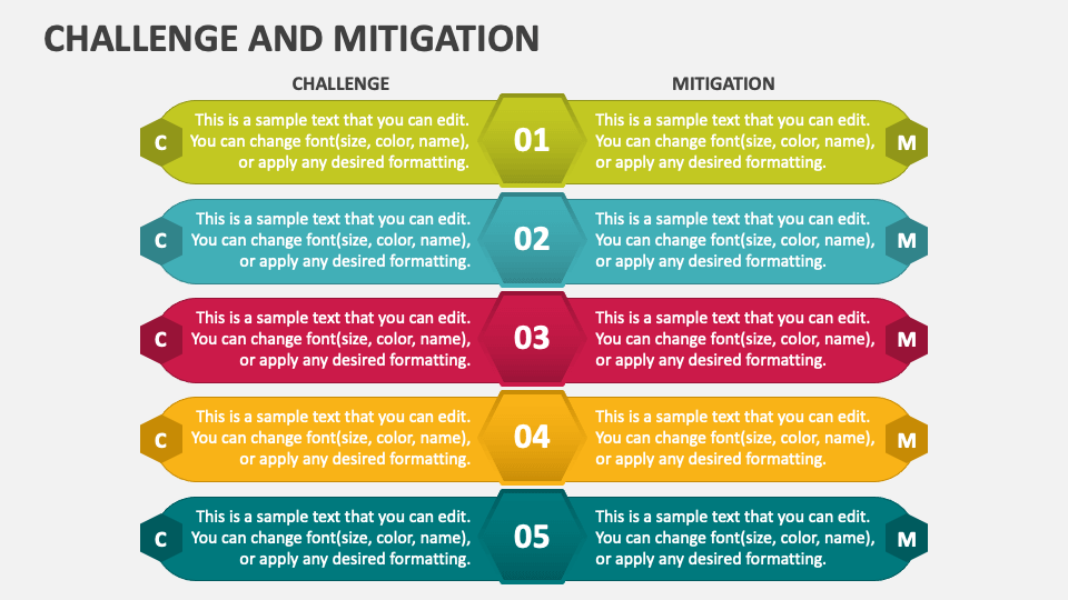 Challenge and Mitigation PowerPoint and Google Slides Template - PPT Slides