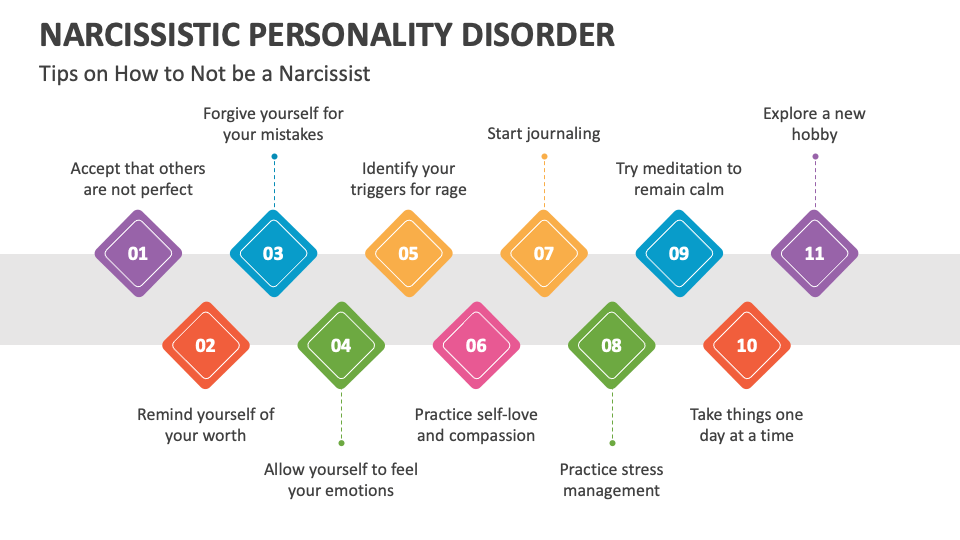 Narcissistic Personality Disorder Template for Google Slides and PowerPoint - PPT Slides