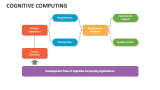 Cognitive Computing Template for PowerPoint and Google Slides - PPT Slides