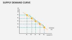 Supply Demand Curve Template for PowerPoint and Google Slides - PPT Slides