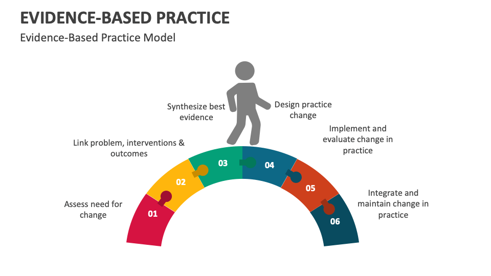 Evidence-Based Practice Template for PowerPoint and Google Slides - PPT Slides