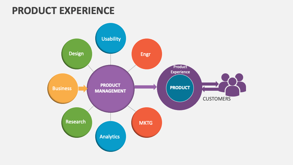 Product Experience Template for PowerPoint and Google Slides - PPT Slides