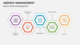 Absence Management PowerPoint and Google Slides Template - PPT Slides