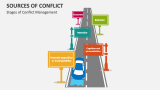 Sources of Conflict Template for PowerPoint and Google Slides - PPT Slides