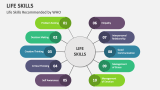 Life Skills PowerPoint and Google Slides Template - PPT Slides