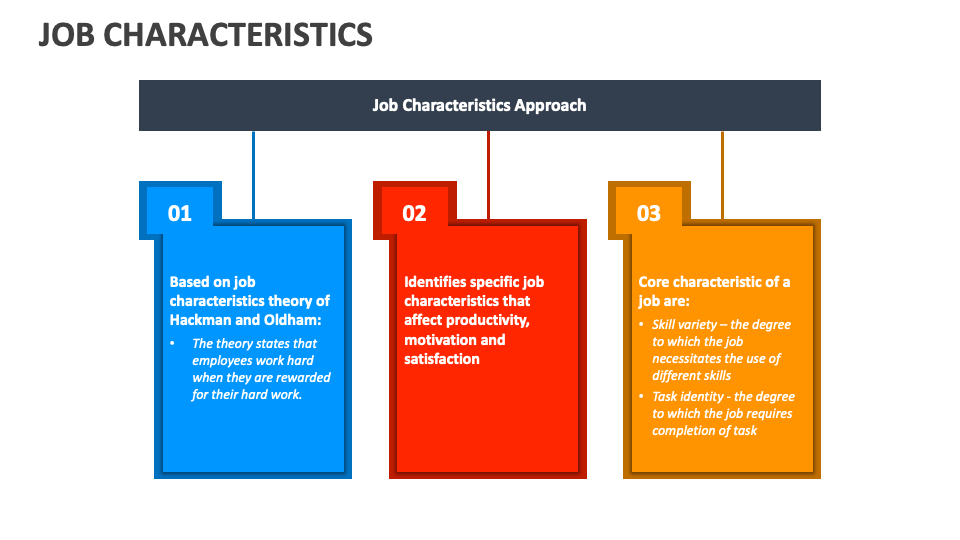 Job Characteristics PowerPoint and Google Slides Template - PPT Slides