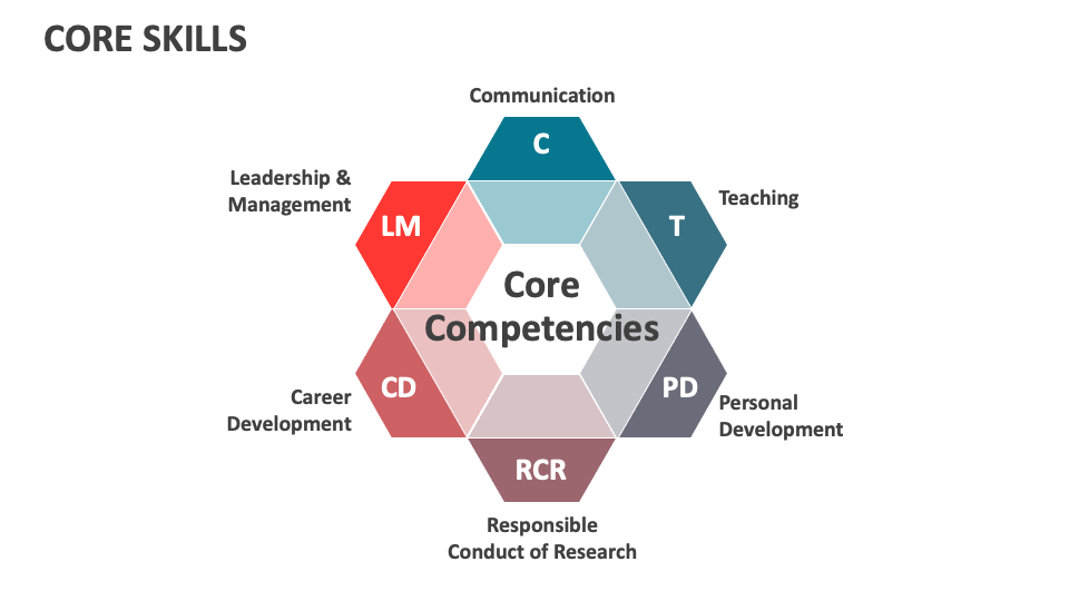 Core Skills Template for PowerPoint and Google Slides - PPT Slides