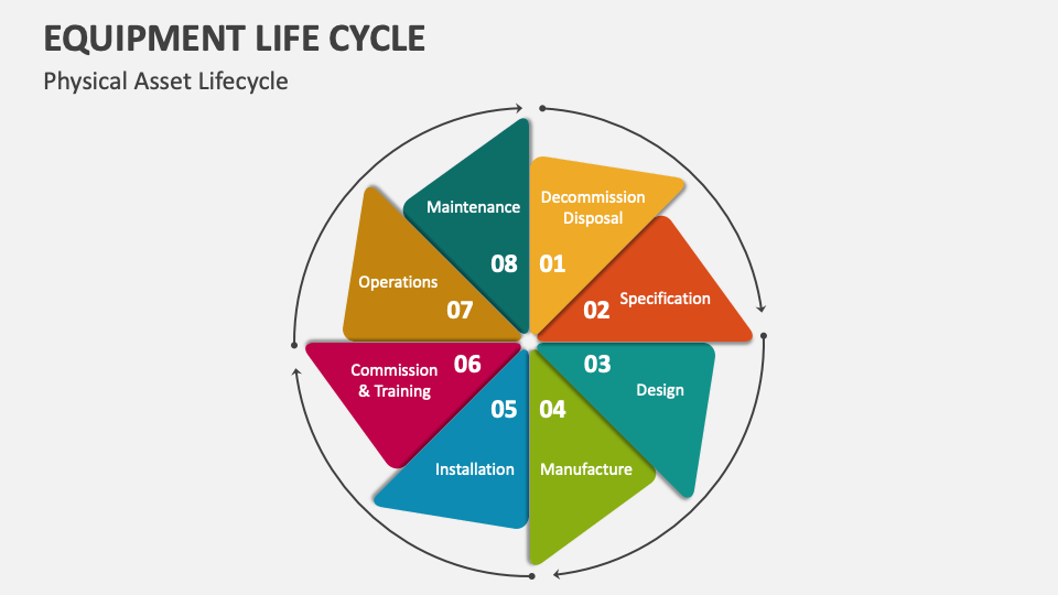Equipment Life Cycle Management Ppt at Mark Ives blog