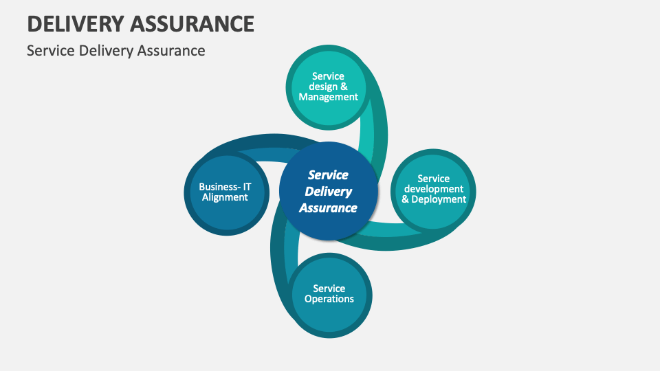 Delivery Assurance Template for PowerPoint and Google Slides - PPT Slides