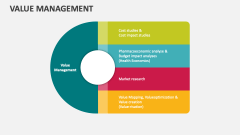 Value Management Template for PowerPoint and Google Slides - PPT Slides