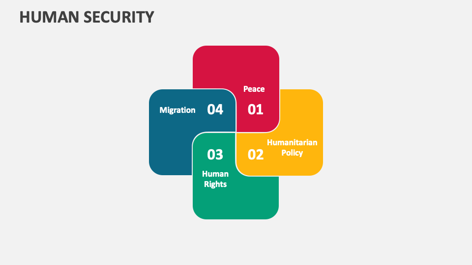 Human Security Template for PowerPoint and Google Slides - PPT Slides