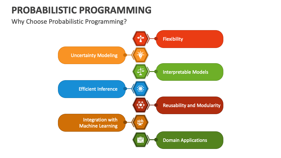 Probabilistic Programming PowerPoint and Google Slides Template - PPT ... Probabilistic Programming PowerPoint and Google Slides Template - PPT ...