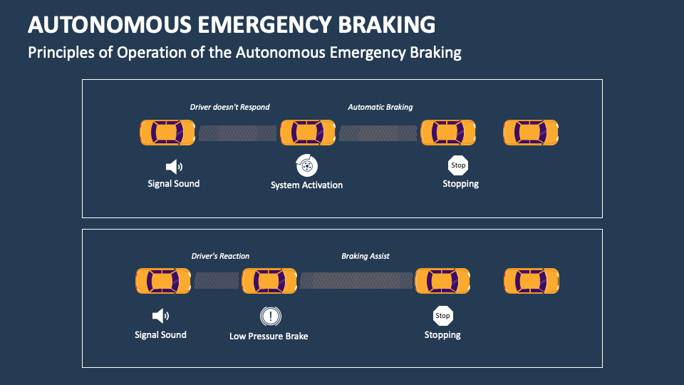 Autonomous Emergency Braking PowerPoint and Google Slides Template ... Autonomous Emergency Braking PowerPoint and Google Slides Template ...
