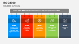 ISO 28000 PowerPoint and Google Slides Template - PPT Slides