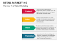 Retail Marketing Template for PowerPoint and Google Slides - PPT Slides