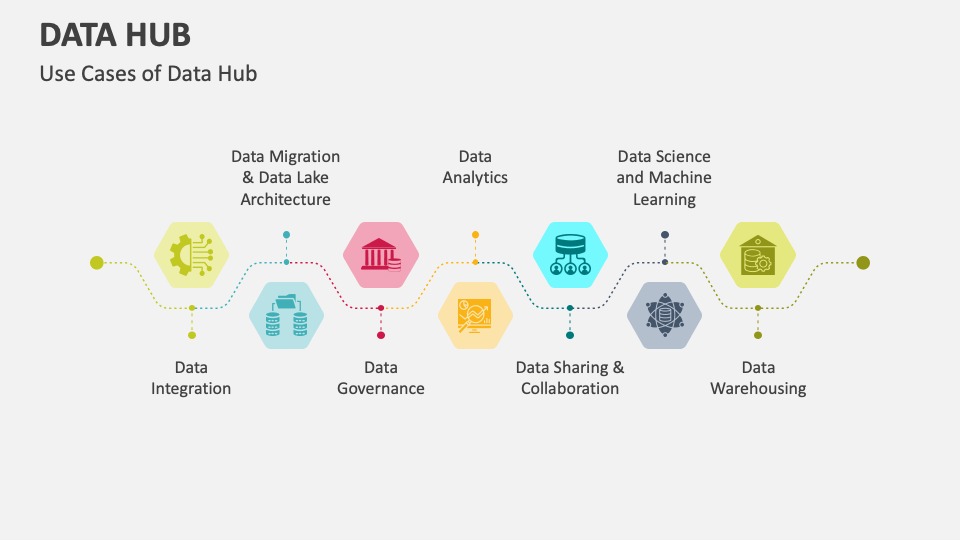Data Hub PowerPoint and Google Slides Template - PPT Slides