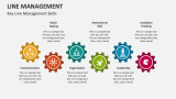 Line Management PowerPoint and Google Slides Template - PPT Slides