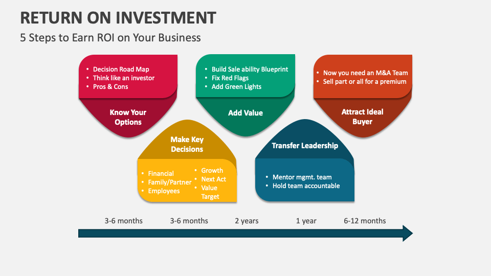Return on Investment Template for PowerPoint and Google Slides - PPT Slides