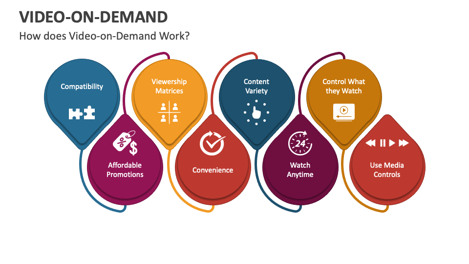 Video-on-Demand PowerPoint and Google Slides Template - PPT Slides