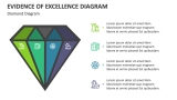 Evidence of Excellence Diagram for Google Slides and PowerPoint - PPT ...
