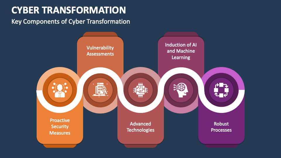 Cyber Transformation PowerPoint and Google Slides Template - PPT Slides