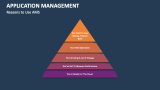Application Management Template for PowerPoint and Google Slides - PPT ...
