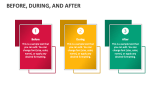 Before, During, and After PowerPoint and Google Slides Template - PPT ...