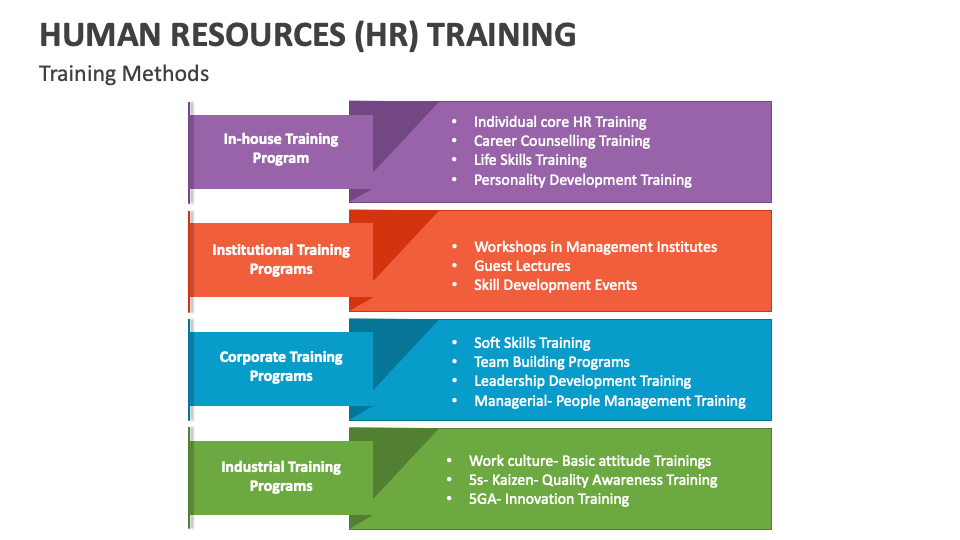 Human Resources (HR) Training PowerPoint and Google Slides Template ...