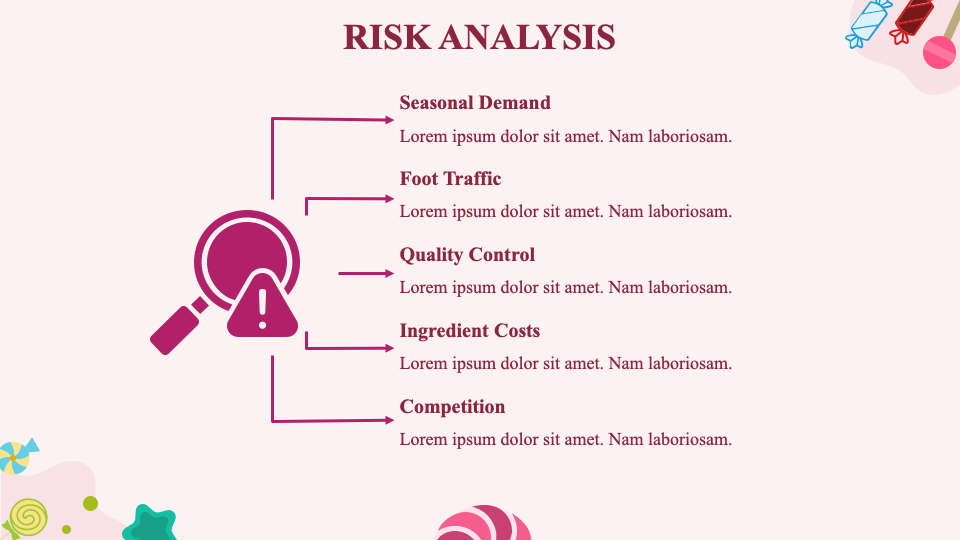 Candy Store Business Plan PowerPoint and Google Slides Template - PPT ...