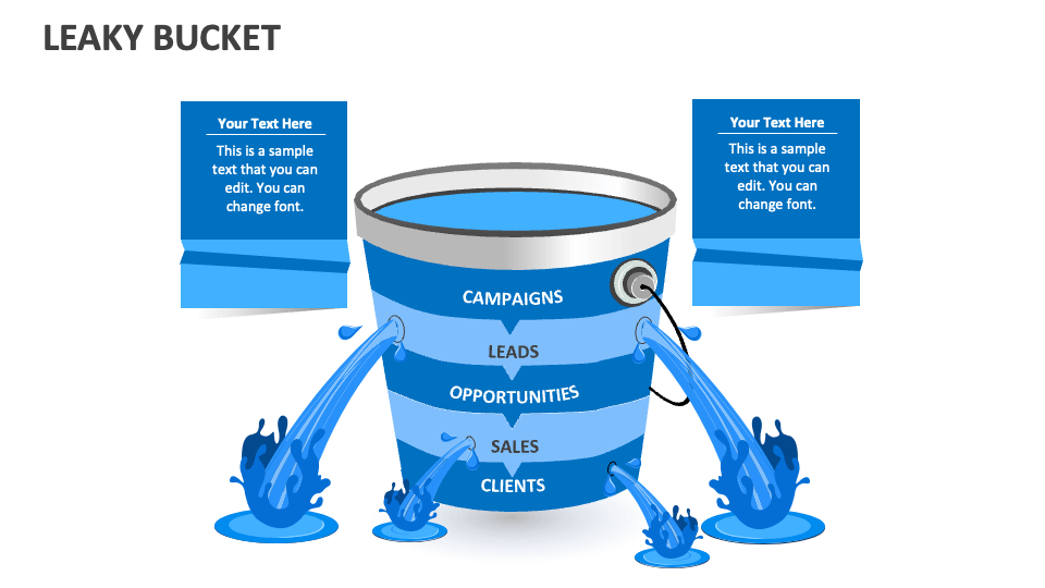 Leaky Bucket Template for PowerPoint and Google Slides - PPT Slides