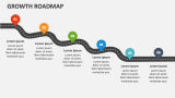 Growth Roadmap Template for PowerPoint and Google Slides - PPT Slides