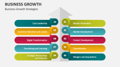 Business Growth Template for PowerPoint and Google Slides - PPT Slides