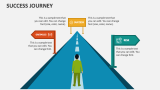 Success Journey PowerPoint and Google Slides Template - PPT Slides