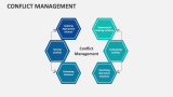 Conflict Management Template for PowerPoint and Google Slides - PPT Slides